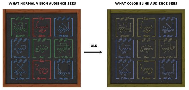 Colorblind Kudos: Dungeon Ball – Colorblind Games